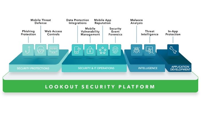 Lookout Security Cloud | anyplace IT GmbH